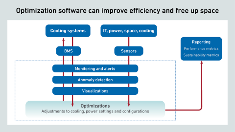 Explore | Uptime Intelligence